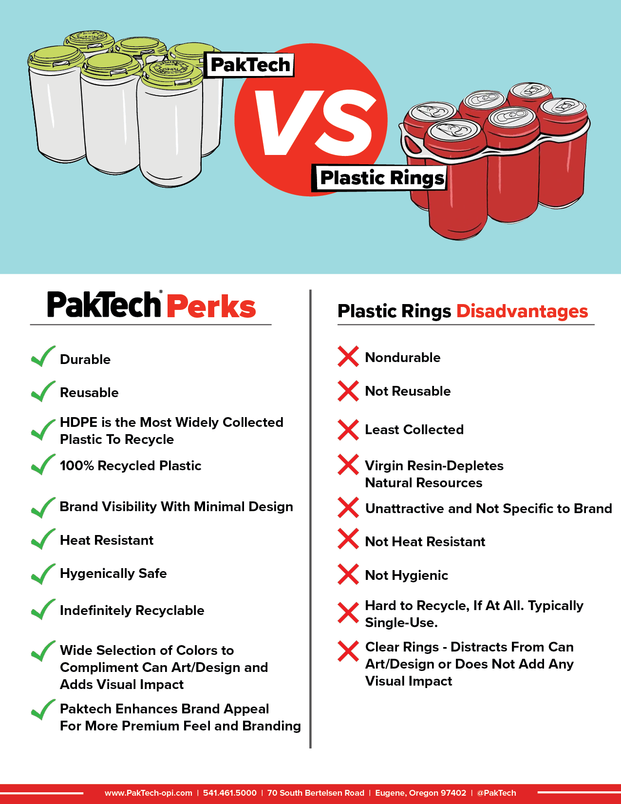 Alternative to Single-Use Plastic Rings